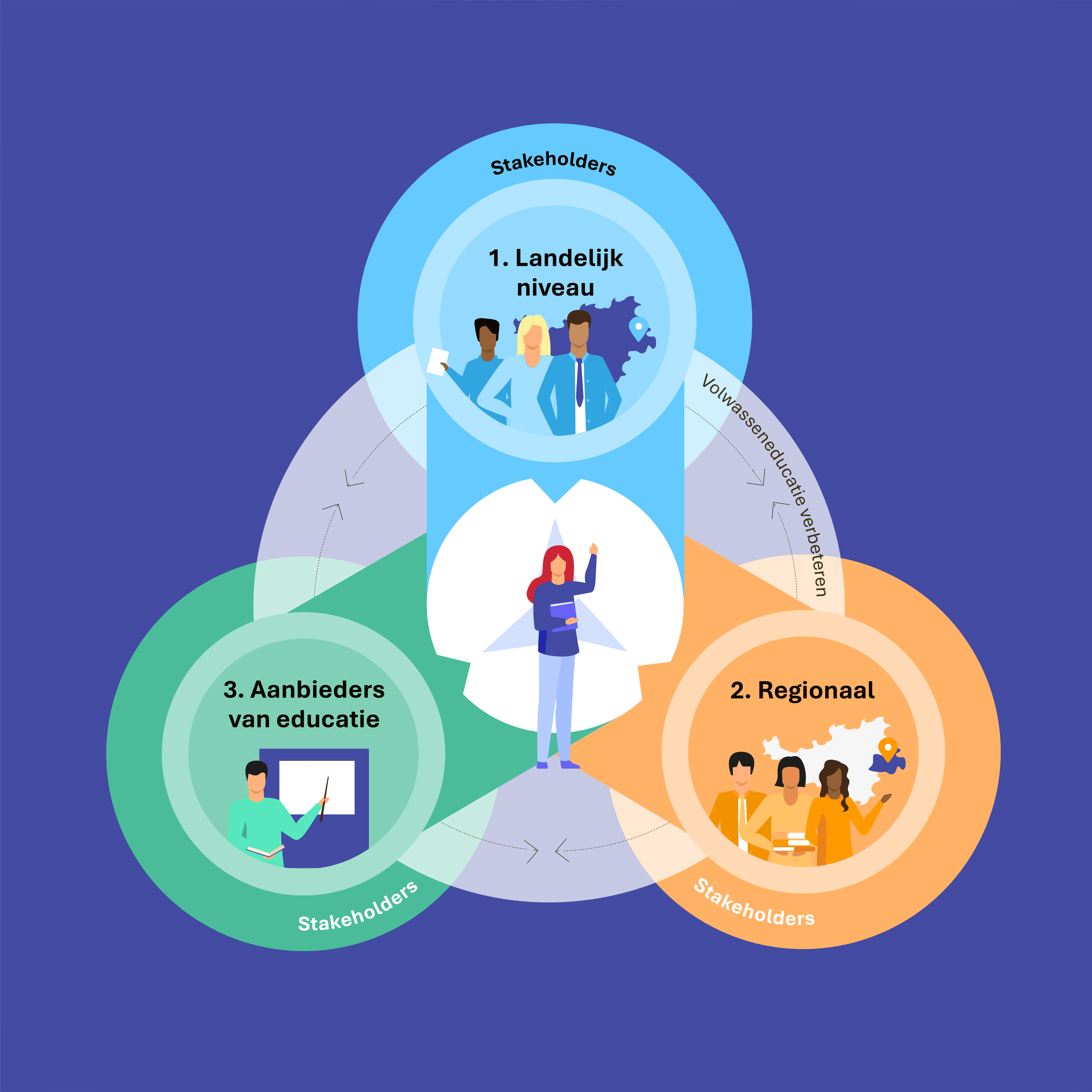 Geef de leerder een stem | Learner Voice Model | Expertisepunt ...